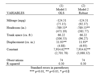 How to get Regression Output in Stata using Outreg2 command