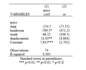Using Outreg2 for regression output in Stata | Stata Tutorial