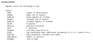 Using Outreg2 for regression output in Stata | Stata Tutorial