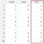 How to Generate Dummy Variables in Stata | The Data Hall