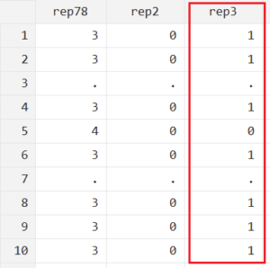 How to Generate Dummy Variables in Stata | The Data Hall