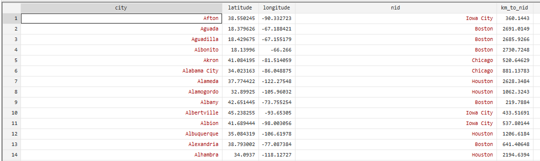 How to Find Nearest Location in Stata Using geonear | The Data Hall