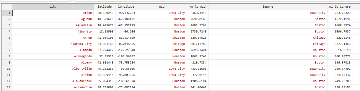 How to Find Nearest Location in Stata Using geonear | The Data Hall