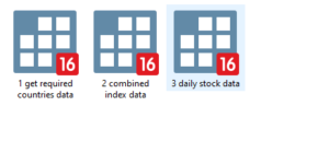 How to use Stata Do file? Tips and Tricks | The Data Hall