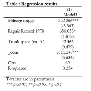 Output Regression Analysis in Stata Using asdoc Command