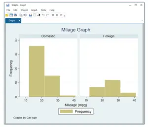 How to Create A Histogram in Stata | The Data Hall