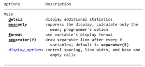 Stata Command Syntax: How To Write Commands in Stata | The Data Hall