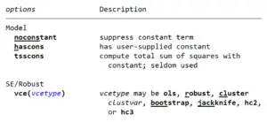 Stata Command Syntax: How To Write Commands in Stata | The Data Hall