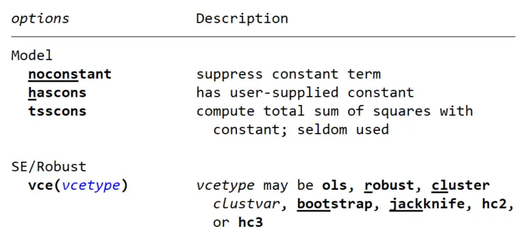 Stata Command Syntax How To Write Commands In Stata The Data Hall 2433
