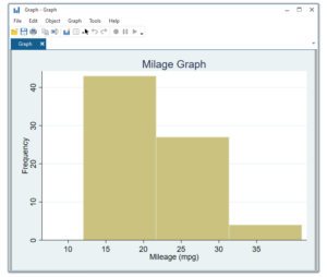 How to Create A Histogram in Stata | The Data Hall