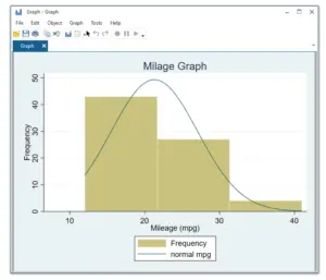 How to Create A Histogram in Stata | The Data Hall