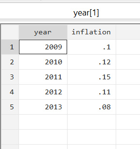 How to merge data in Stata | Combining datasets in Stata | The Data Hall