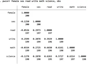 Correlation Analysis in Stata | The Data Hal