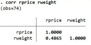 Correlation Analysis in Stata | The Data Hal