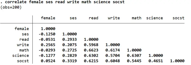 Correlation Analysis in Stata | The Data Hal
