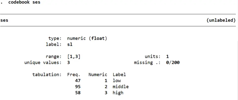 Correlation Analysis in Stata | The Data Hal
