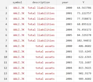 How to Reshape Data from Long to Wide form in Stata | The Data Hall
