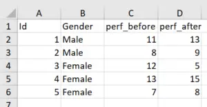How to Reshape Data from Long to Wide form in Stata | The Data Hall