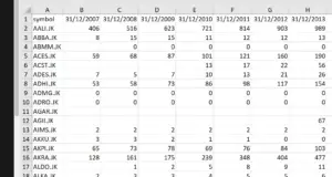 How to Reshape Data from Long to Wide form in Stata | The Data Hall