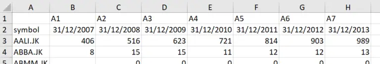 How to Reshape Data from Long to Wide form in Stata | The Data Hall