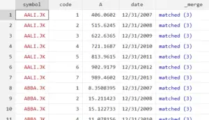 How to Reshape Data from Long to Wide form in Stata | The Data Hall
