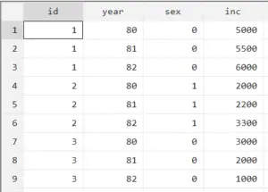 How to Reshape Data from Long to Wide form in Stata | The Data Hall