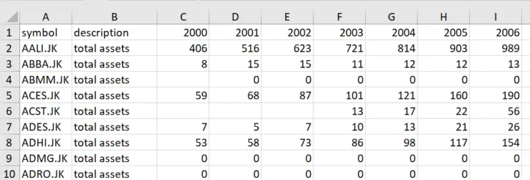 How to Reshape Data from Long to Wide form in Stata | The Data Hall