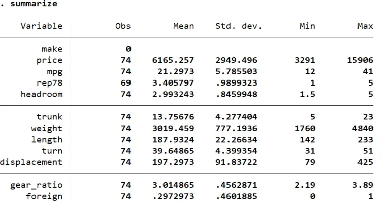 Using different types of t-test in stata | The Data Hall
