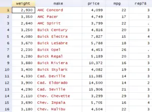 Order Variables in Stata | The Data Hall