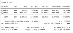 Using different types of t-test in stata | The Data Hall