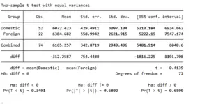 Using different types of t-test in stata | The Data Hall