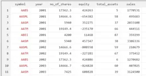 Data Frames in Stata | Store Multiple Datasets in Stata Memory