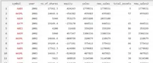 Data Frames in Stata | Store Multiple Datasets in Stata Memory