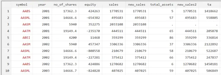 Data Frames in Stata | Store Multiple Datasets in Stata Memory