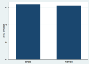 Combine multiple graphs in Stata | The Data Hall