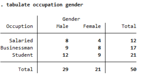 Descriptive Statistics in Stata and tab command | The Data Hall