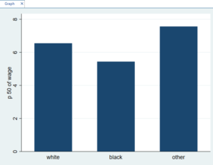 Combine multiple graphs in Stata | The Data Hall
