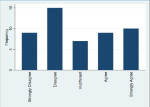 Descriptive Statistics in Stata and tab command | The Data Hall