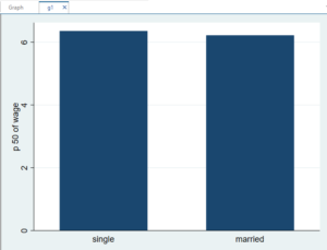 Combine multiple graphs in Stata | The Data Hall