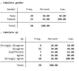 Descriptive Statistics in Stata and tab command | The Data Hall