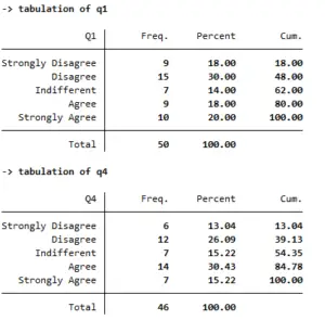 Descriptive Statistics in Stata and tab command | The Data Hall