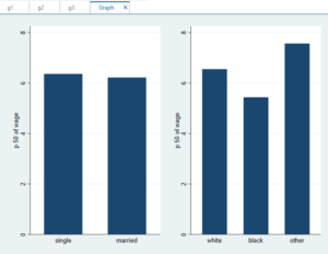 Combine multiple graphs in Stata | The Data Hall