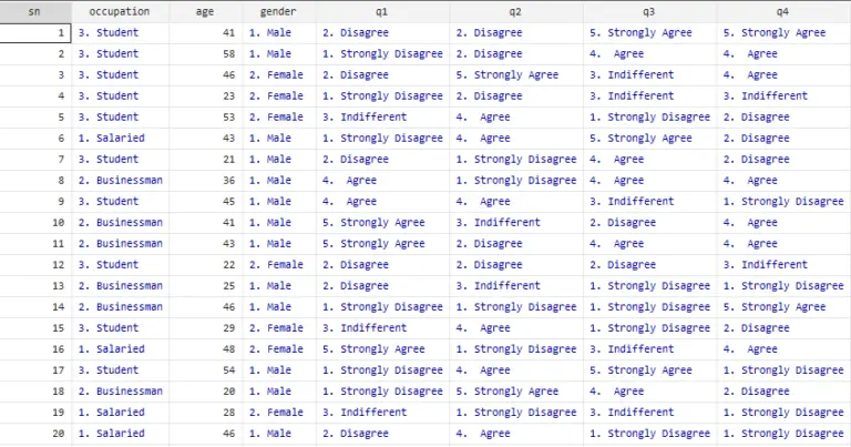 Descriptive Statistics in Stata and tab command | The Data Hall