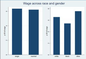 Combine multiple graphs in Stata | The Data Hall
