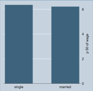 Combine multiple graphs in Stata | The Data Hall
