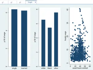 Combine multiple graphs in Stata | The Data Hall