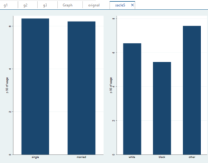 Combine multiple graphs in Stata | The Data Hall