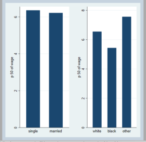 Combine multiple graphs in Stata | The Data Hall