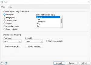 Scatter plots in Stata | The Data Hall