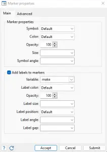 Scatter plots in Stata | The Data Hall